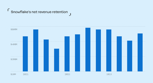 Rogo | Generative AI for Financial Firms