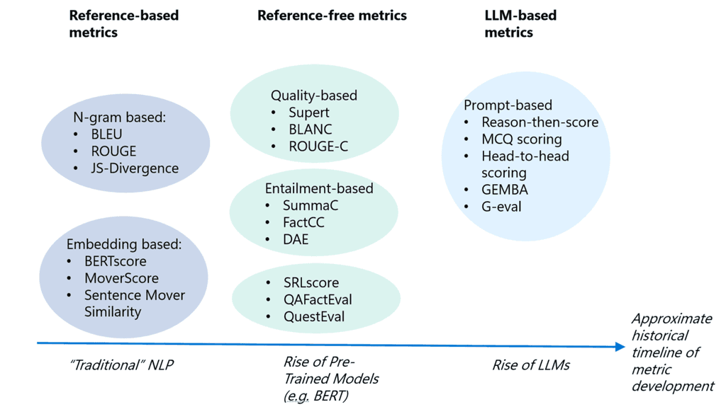 A Comprehensive Guide to Evaluating Multi-Agent LLM Systems ...