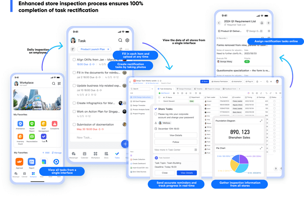 Store inspection guide: best practices | Lark