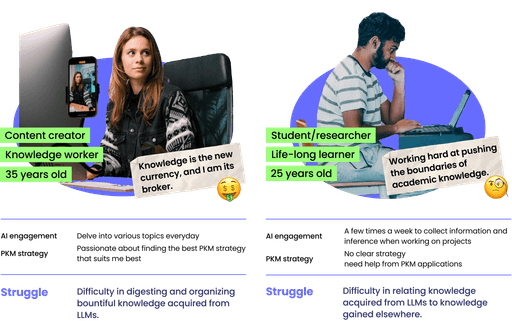 ChatWise - LLM-Powered Personal Knowledge Management System