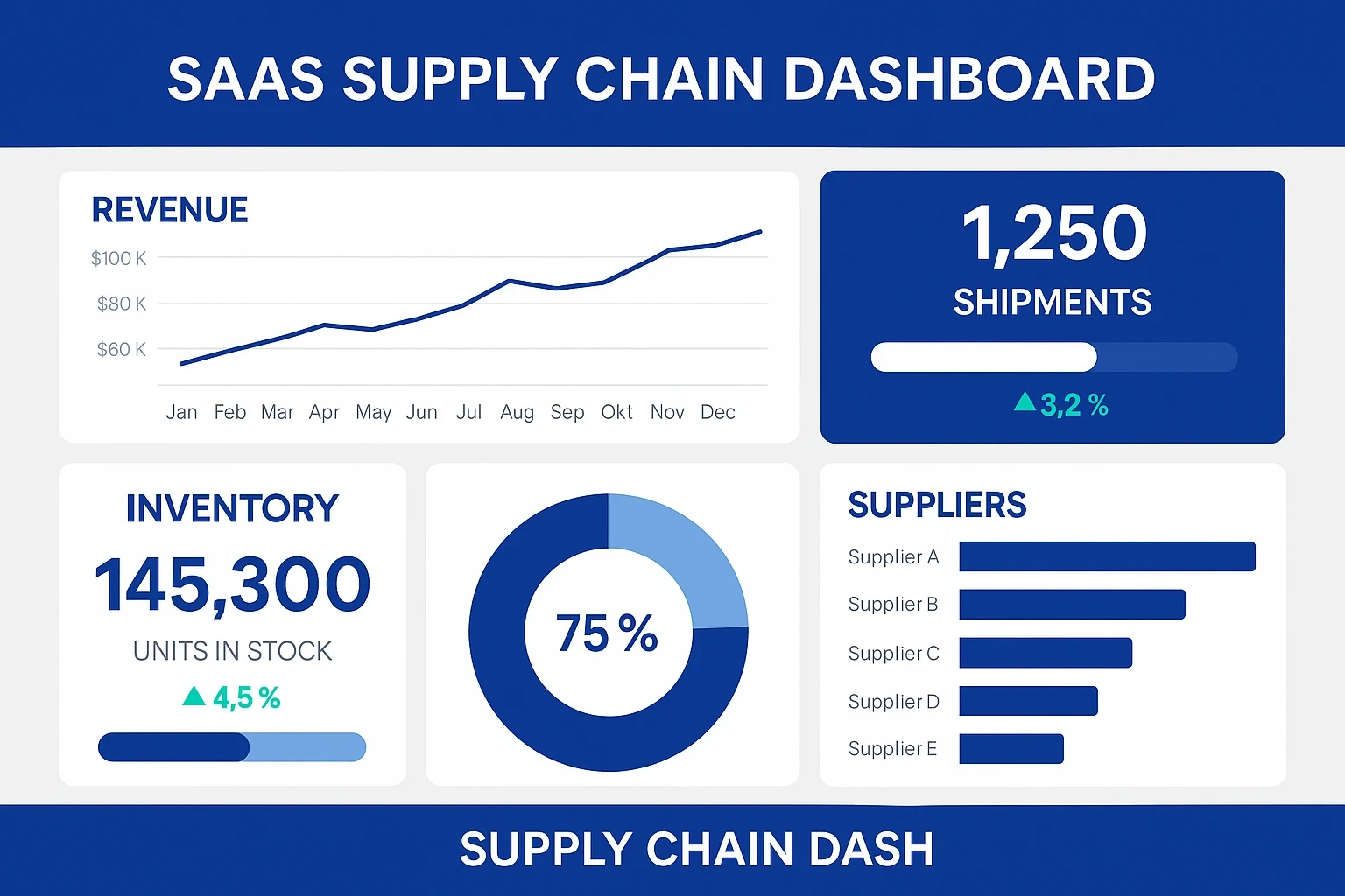 Supply Chain Dashboard: 5 Examples + Template