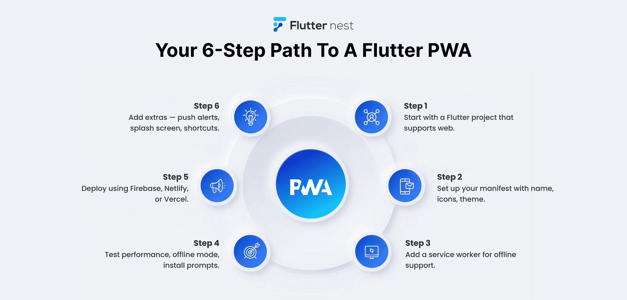 Build Progressive Web Apps (PWAs) Using Flutter in 2025