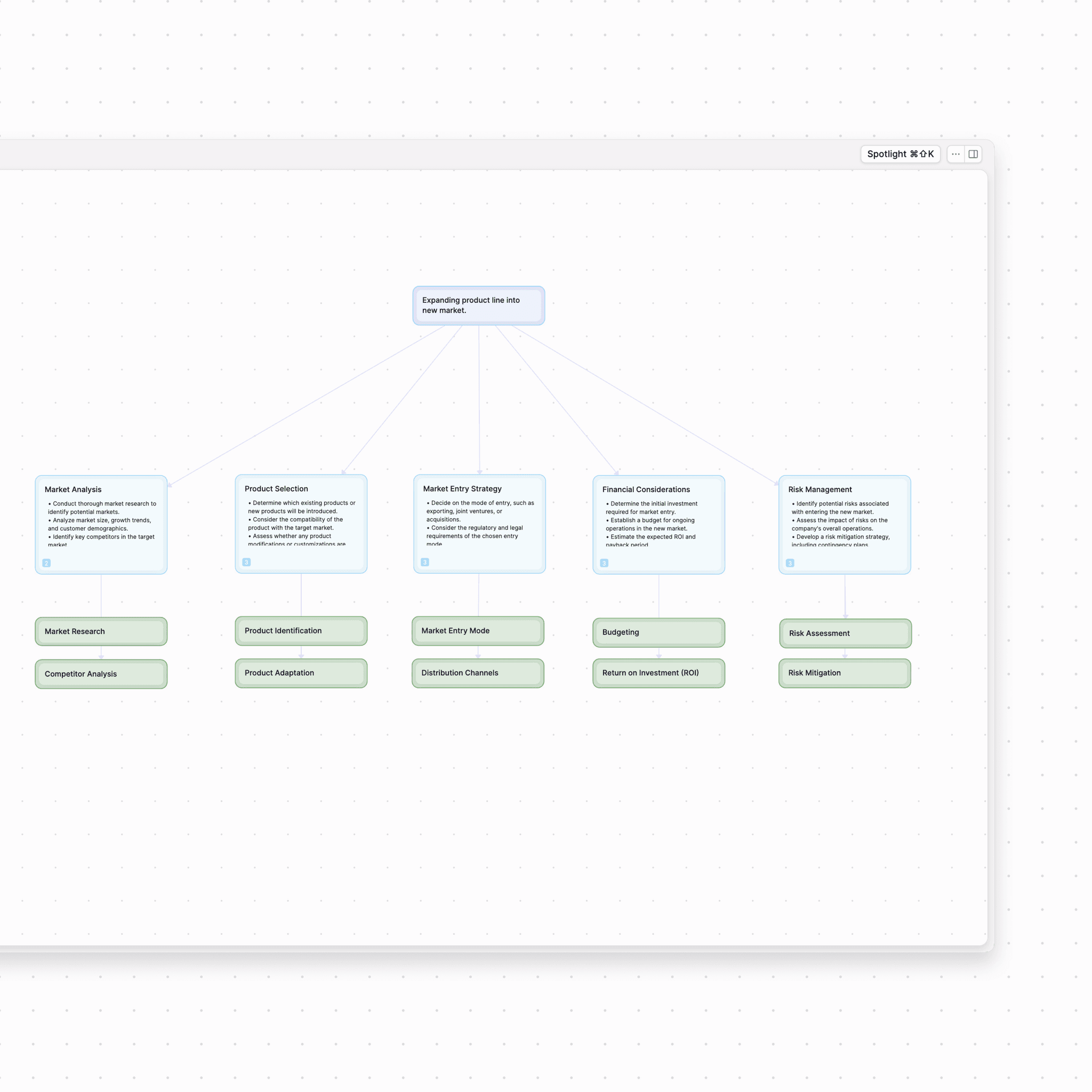Scrintal - Develop and map processes