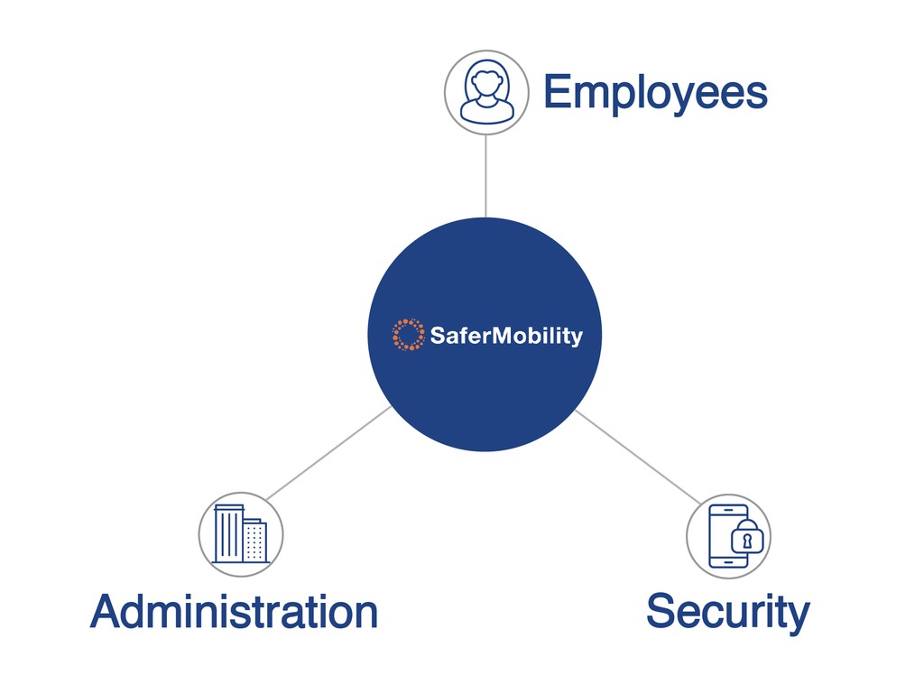SafeBanker - a SaferMobility solution