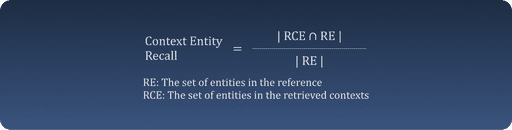 How to Evaluate RAG: Metrics, Evals, and Best Practices