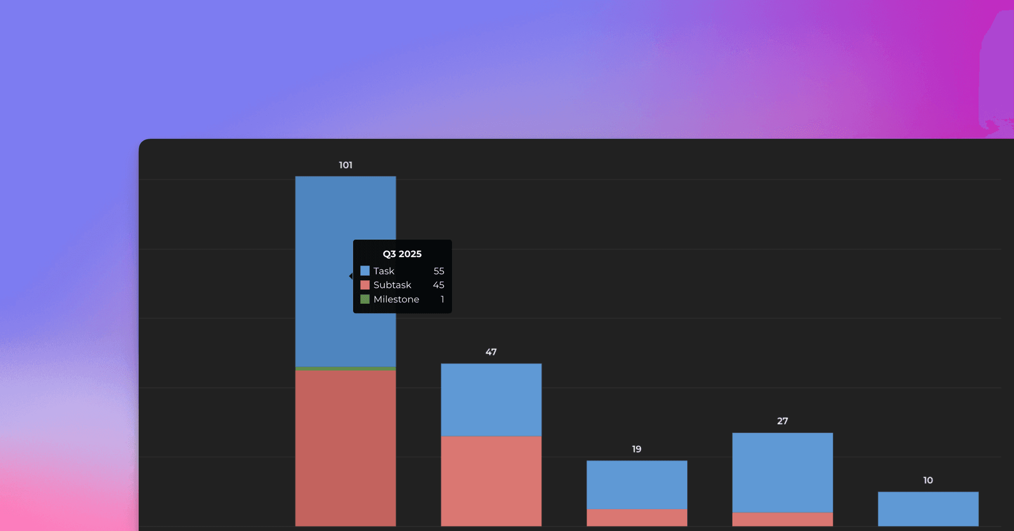Tracking due dates of Trello cards - Screenful Blog