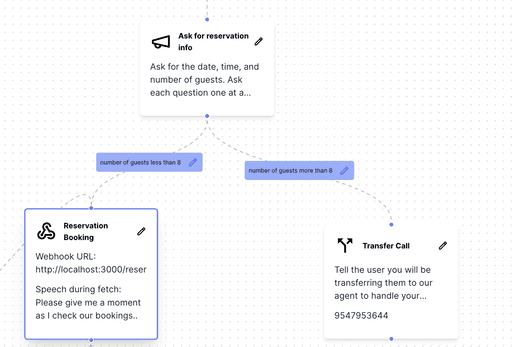 Module 2 | Lesson 3: Intro to Managing Conversational Pathways