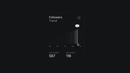 Graph Hover Interaction in Framer — Framer Resource
