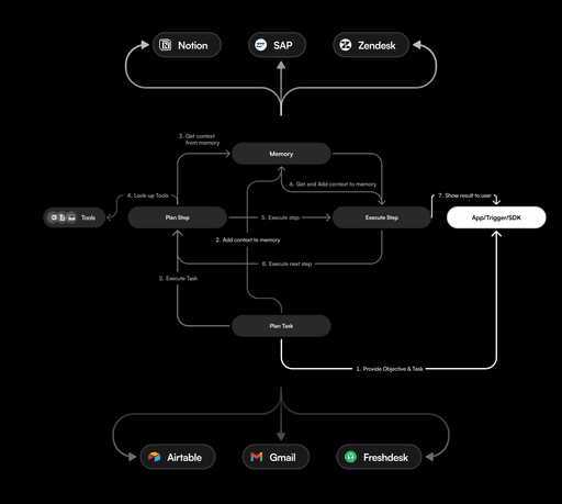 Leading Platform for Agentic Automation & AI Agents | Beam AI