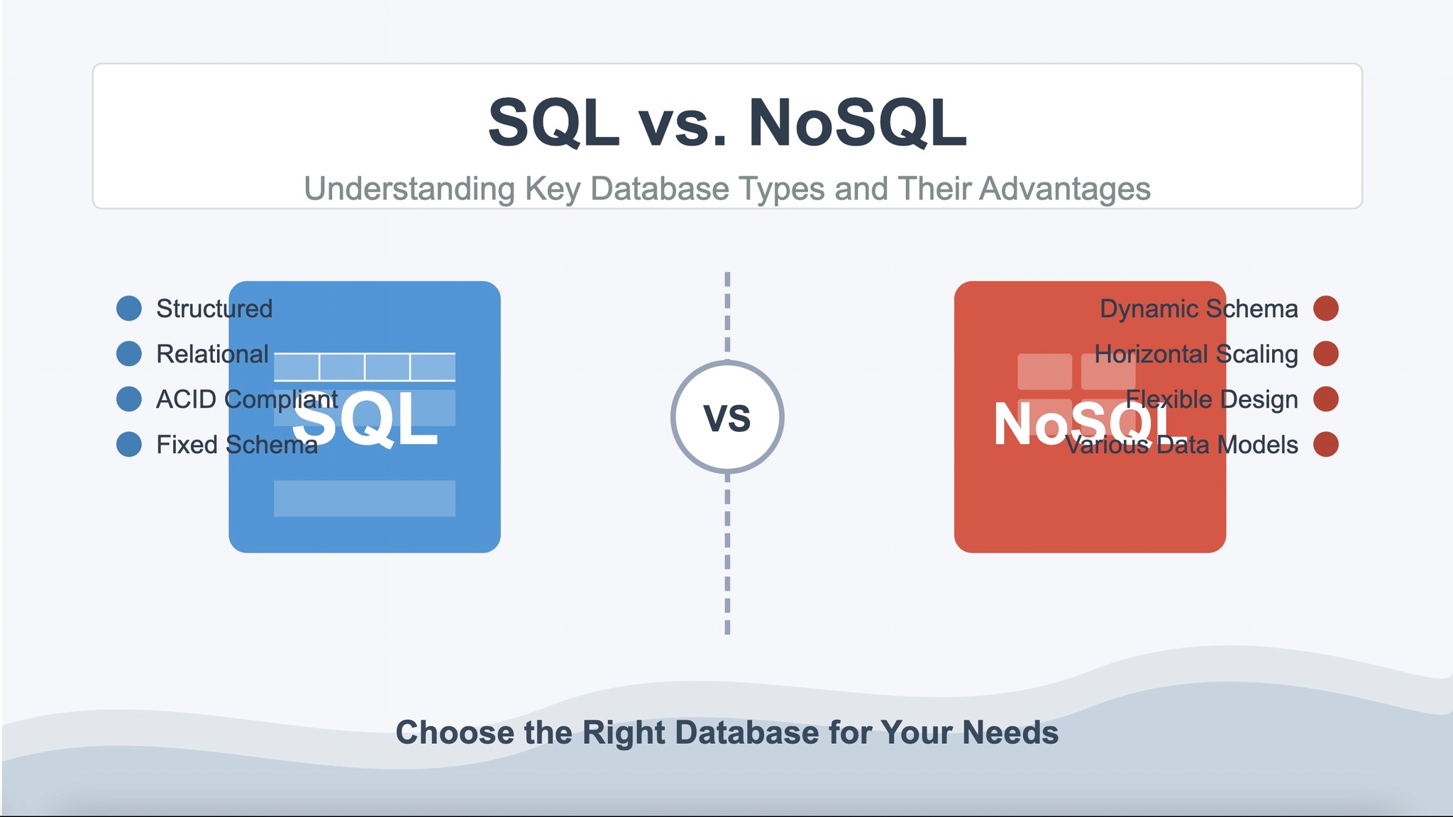 SQL vs. NoSQL: Understanding Key Database Types and Their Advantages ...