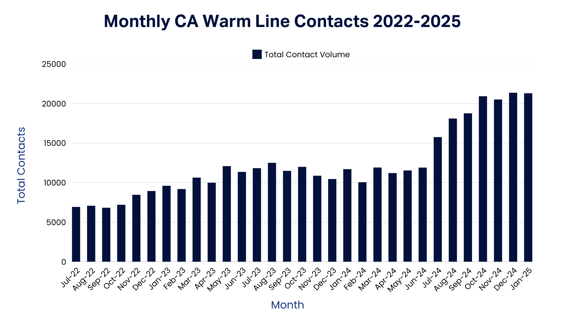 MHASF CA Warm Line