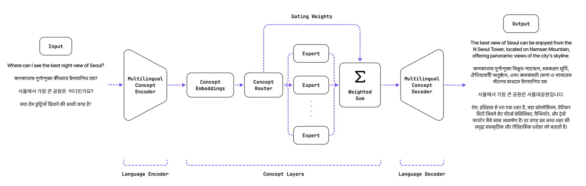 Breaking barriers: multilingual large language models in a globalized world