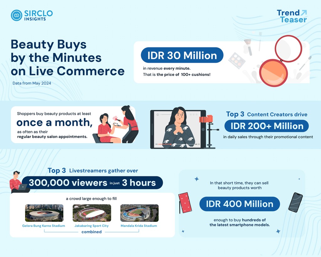 Featured Insights — SIRCLO