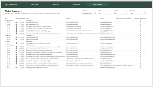 Securemetrics - Security Metrics Toolkit PowerBI Template