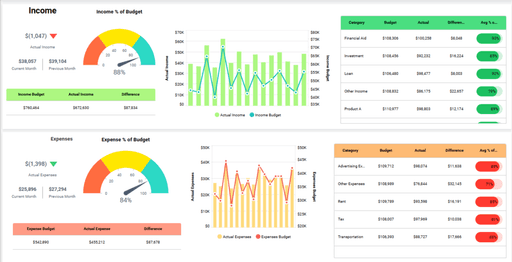 10 Procurement Dashboard Examples + KPIs To Track in 2025