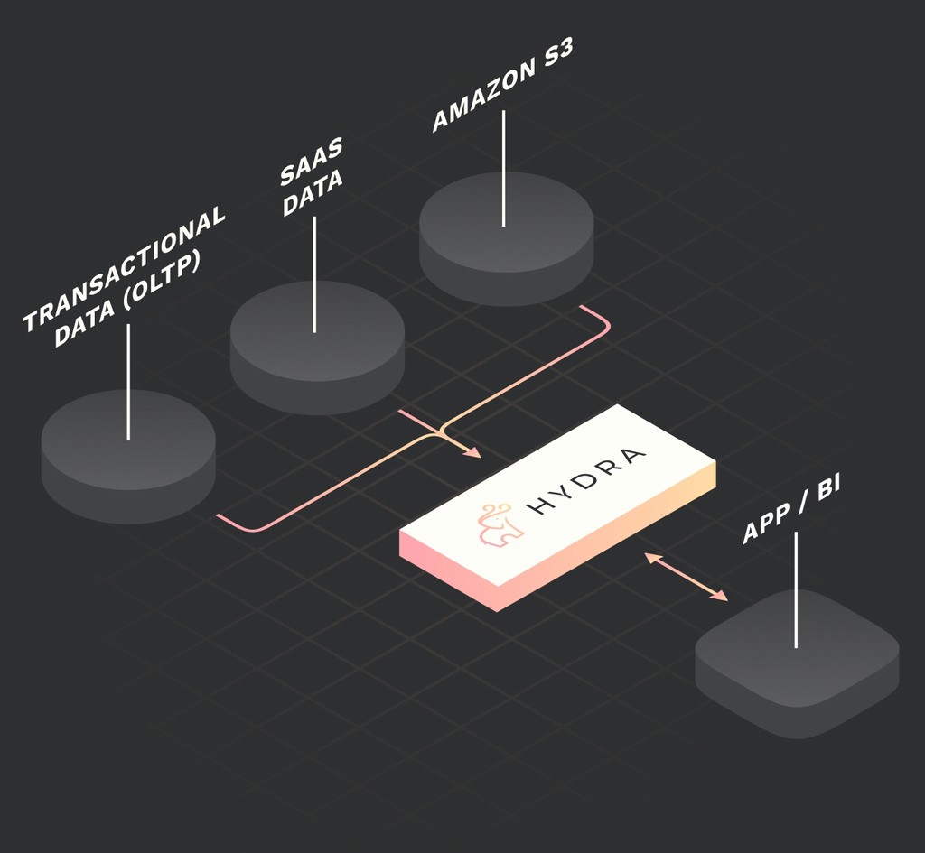 Hydra / The Open Source Data Warehouse