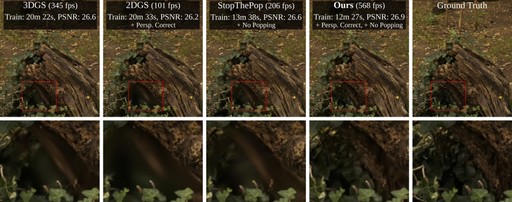Efficient Perspective-Correct 3D Gaussian Splatting Using Hybrid Transparency - Radiance Fields