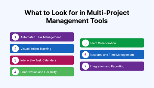 How to Manage Multiple Projects: 6 Tools You Need in 2025 - Akiflow