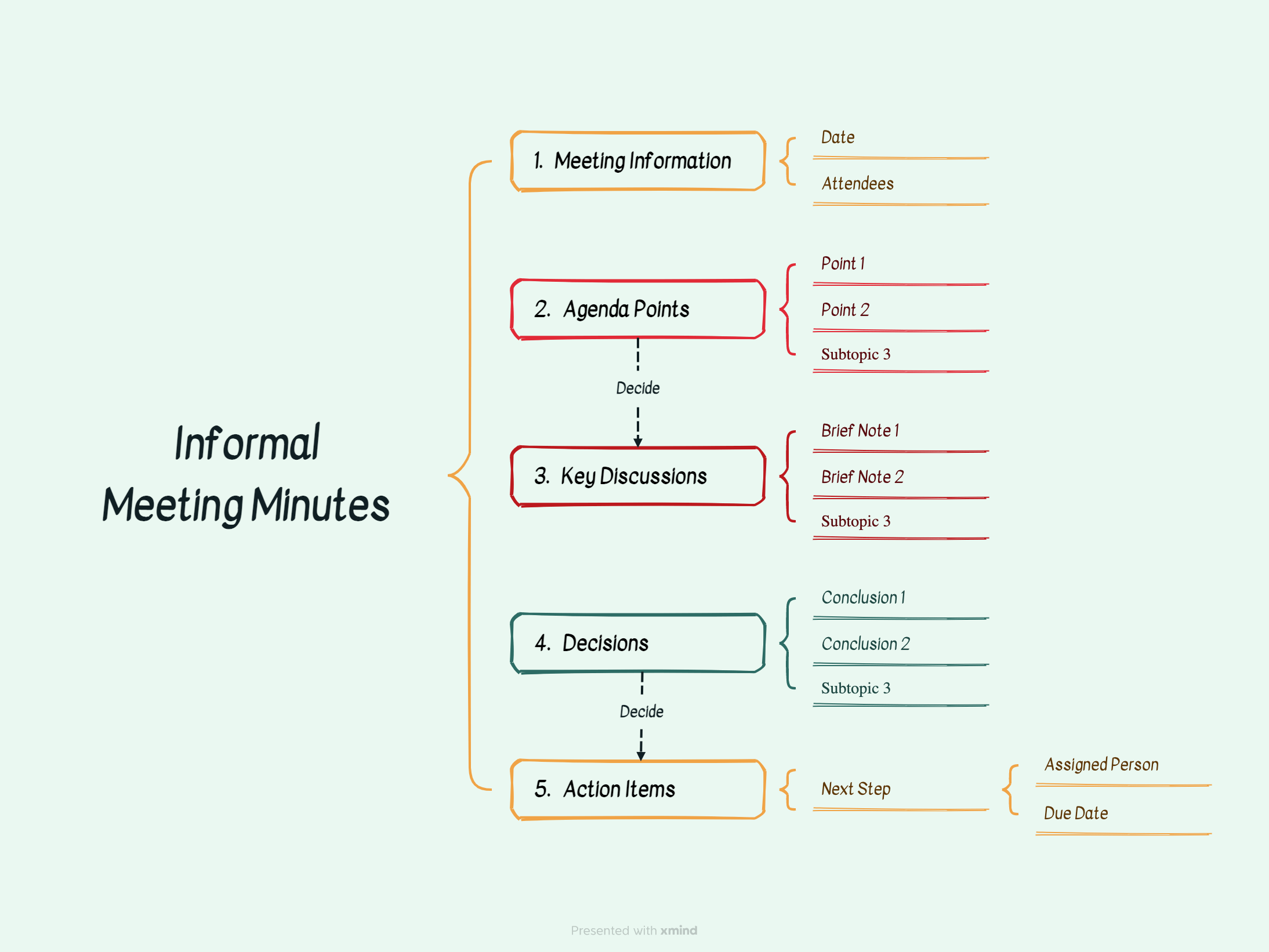 5 Free Meeting Minutes Templates and How to Create One