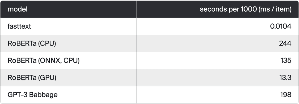 Best Architecture for Your Text Classification Task: Benchmarking Your ...