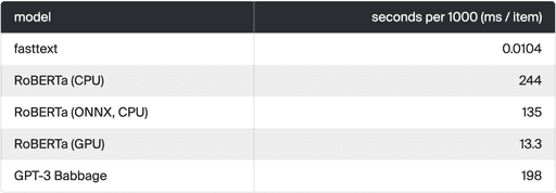 Best Architecture for Your Text Classification Task: Benchmarking Your ...