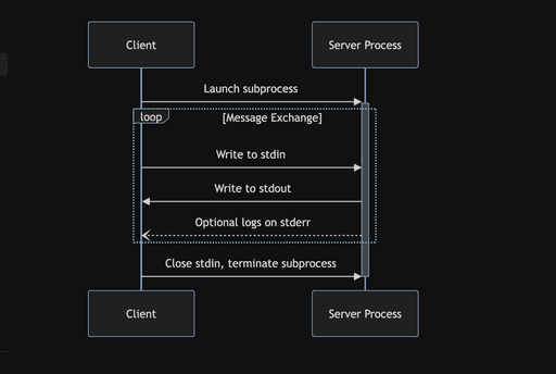 What is Model Context Protocol (MCP): Explained - Composio
