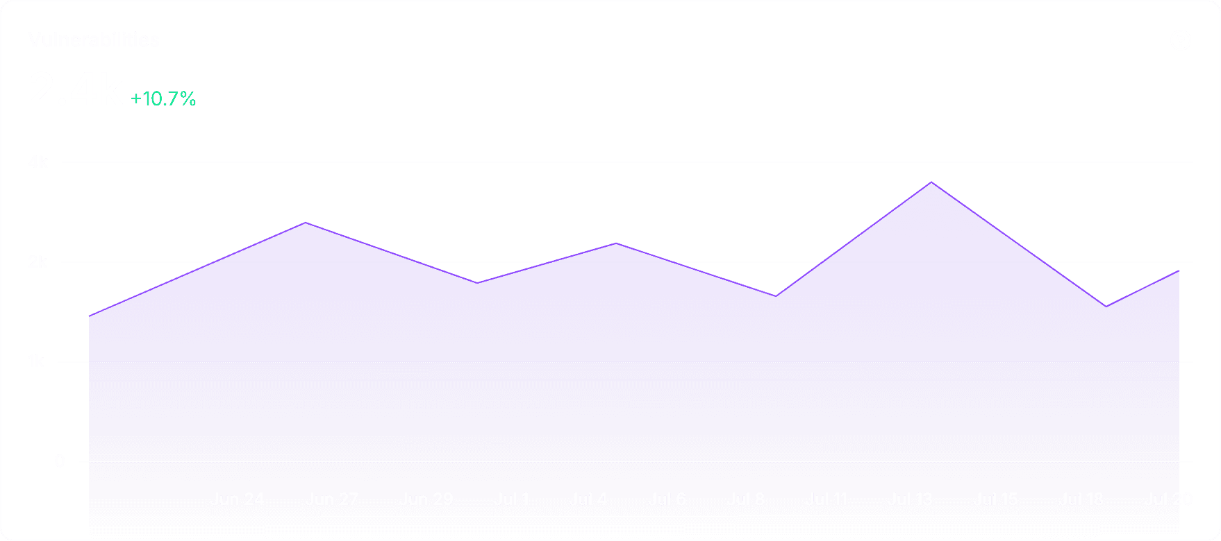 MindFort | The Autonomous Security Engineer