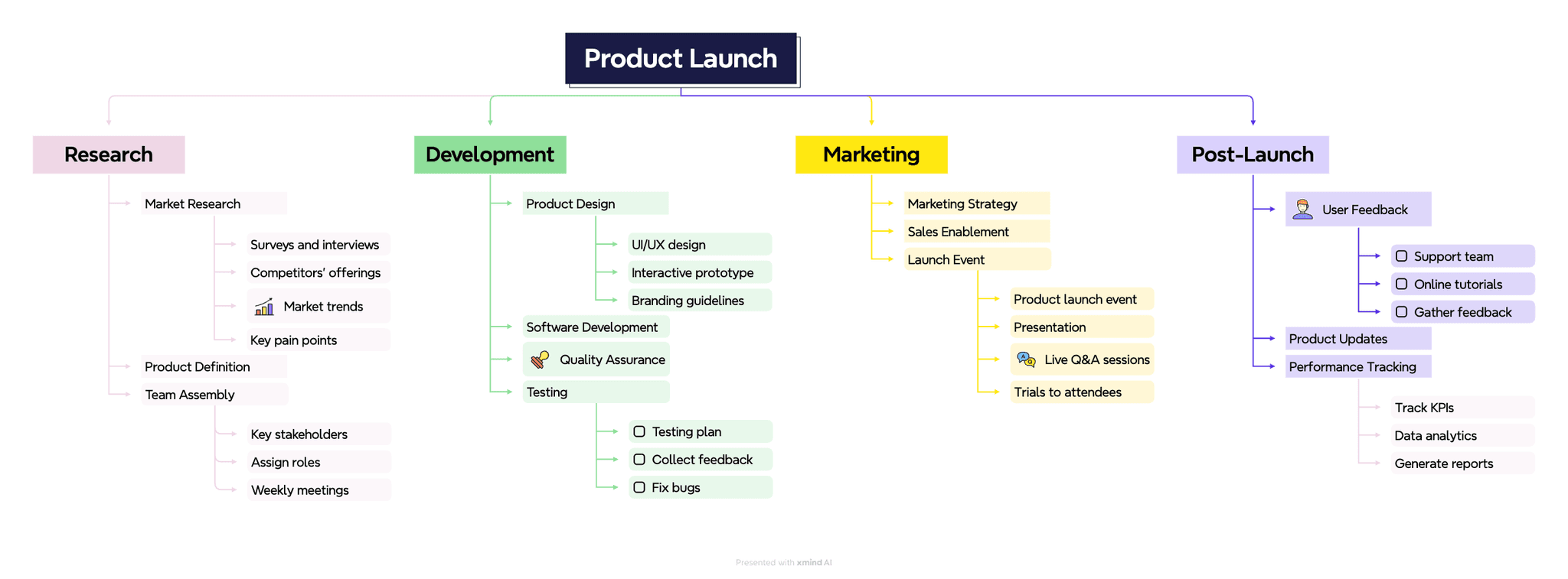 5 Best Mind Mapping Software (in 2025)