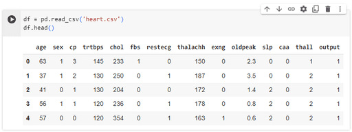 Knowledge Sharing : Heart Attack Analysis&Prediction Dataset | Botnoi Group
