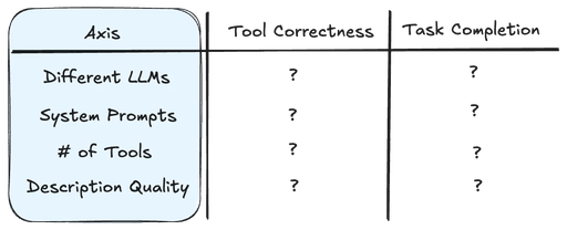 Optimizing Tool Calling | Learn from Paragon