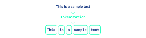 How are Large Language Models trained? A step-by-step guide to LLM ...