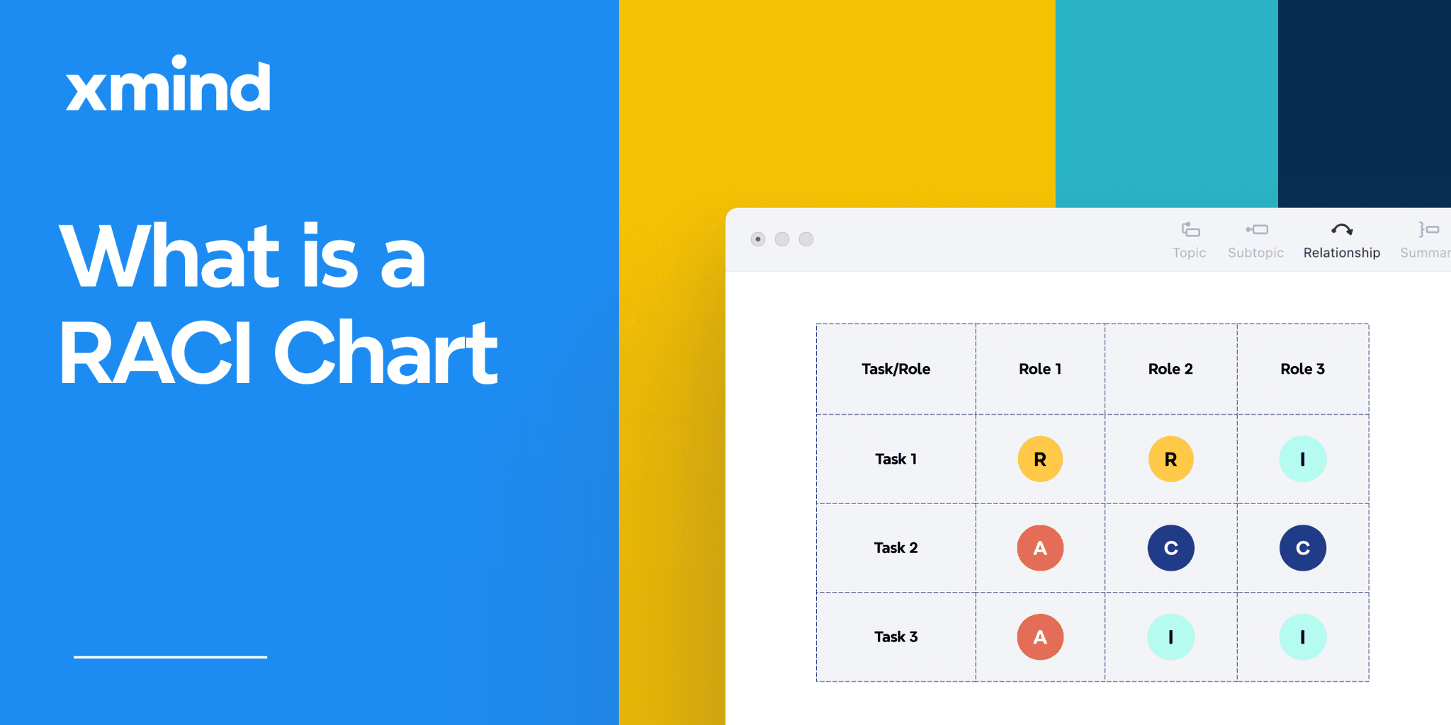 What Is a RACI Chart: Definition and Examples