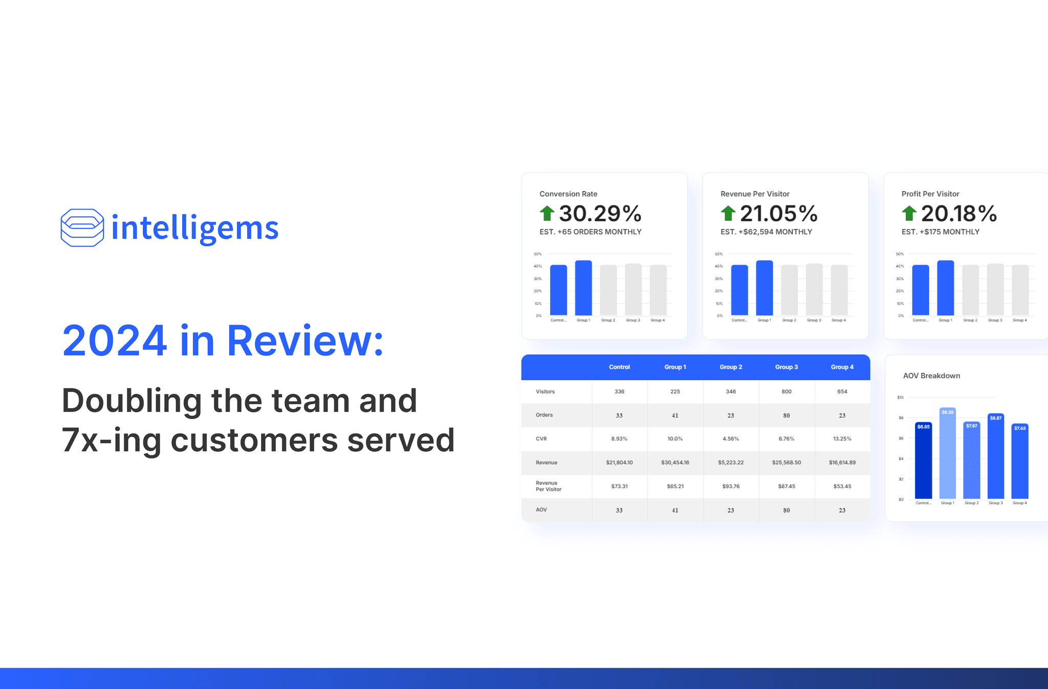 Developers - Resources | Intelligems