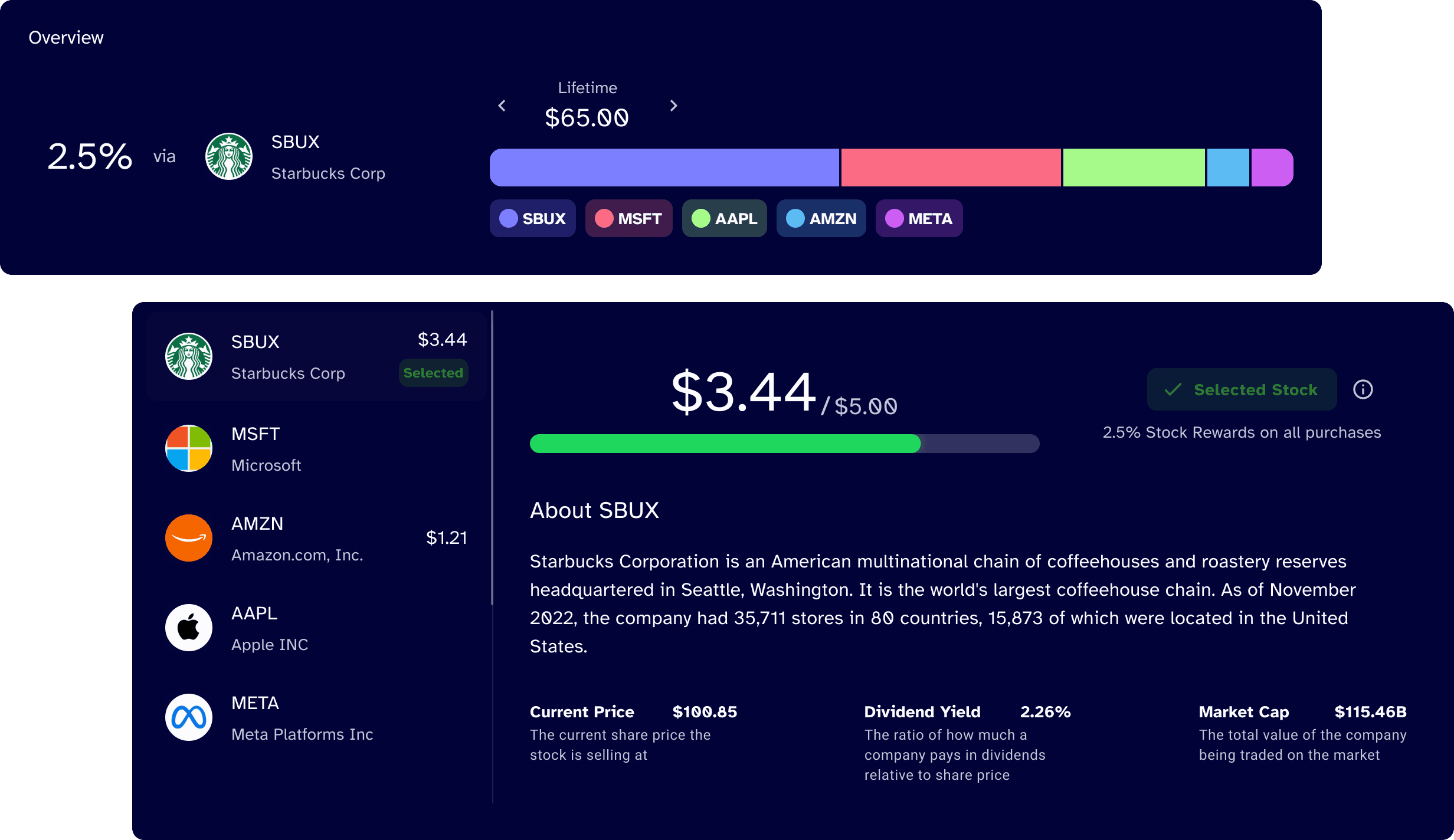 Bits of Stock™: Boost Interchange Revenue with Stock Rewards