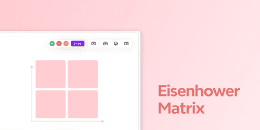 Xmind Timeline: Introduction and Templates