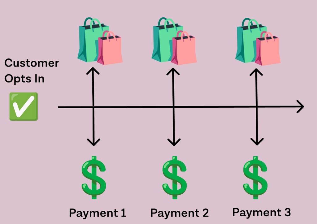 Ultimate Guide to Managing Recurring Billing: Best Practices for ...