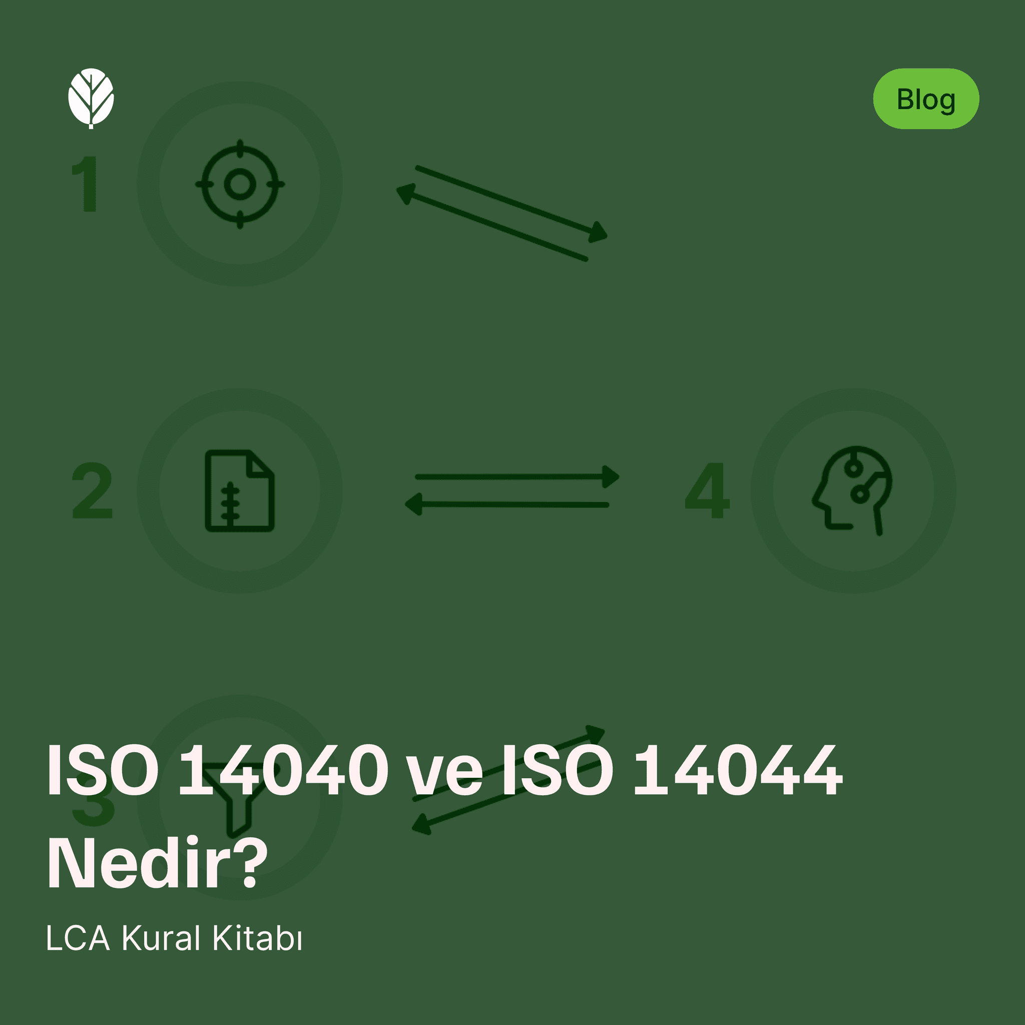 ISO 14040 and ISO 14044 Standards