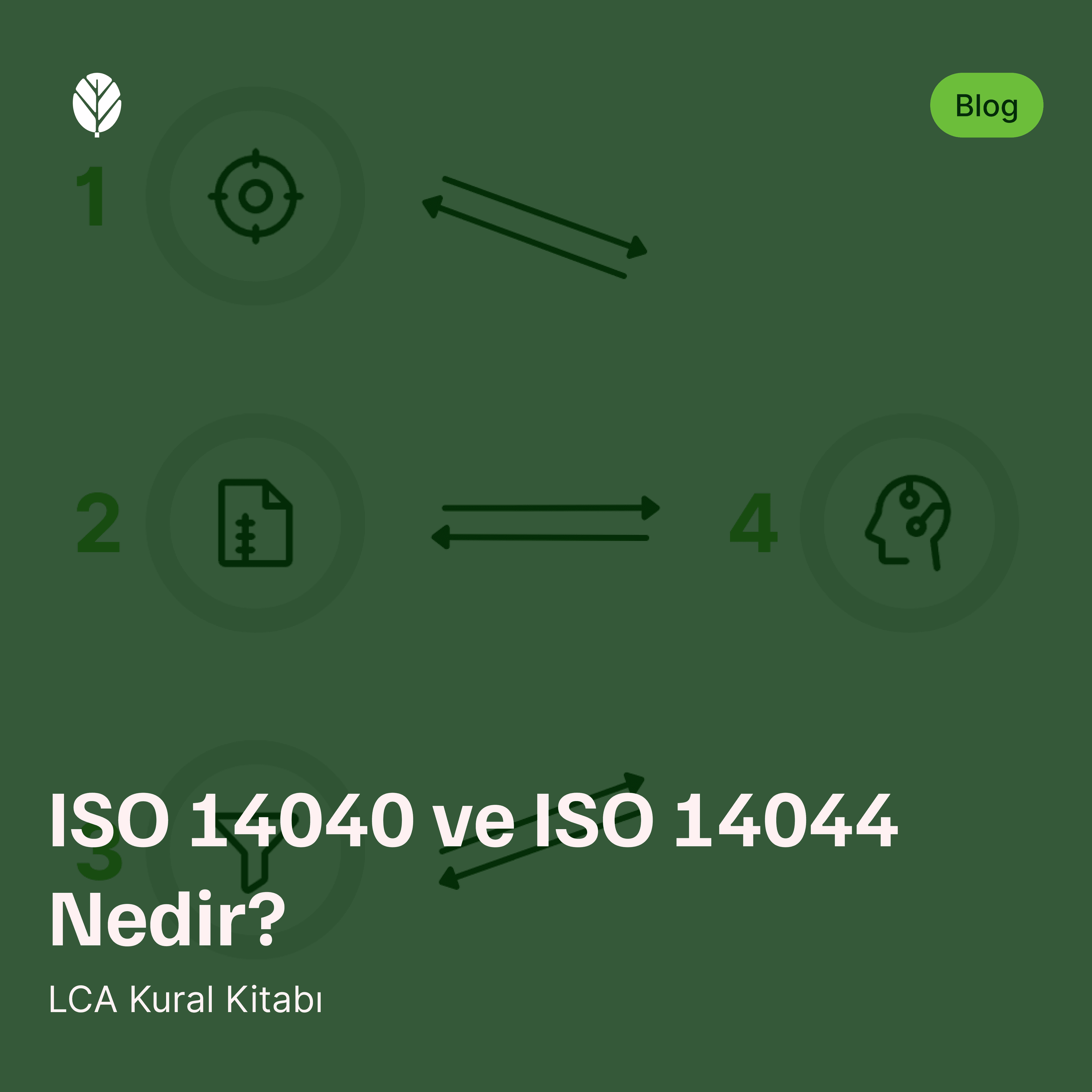 ISO 14040 and ISO 14044 Standards