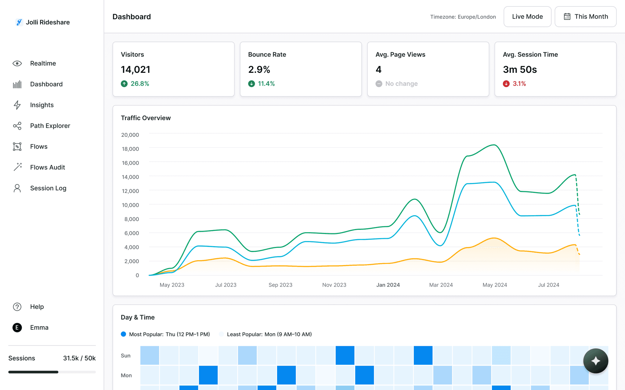 Agentic Process Builder for Website Intelligence - Flowpoint