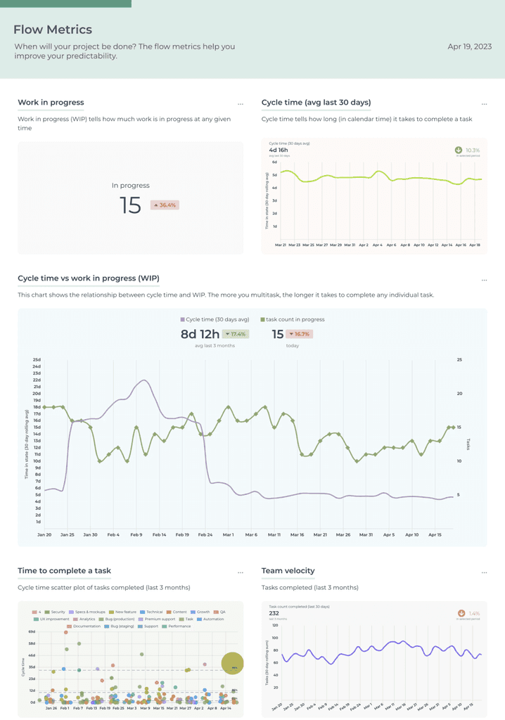 Analytics and Reports for GitHub by Screenful