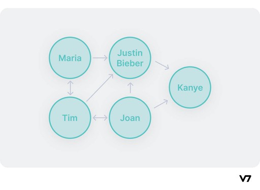A Beginner’s Guide to Graph Neural Networks