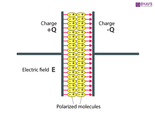 Dielectrics | Physics Website
