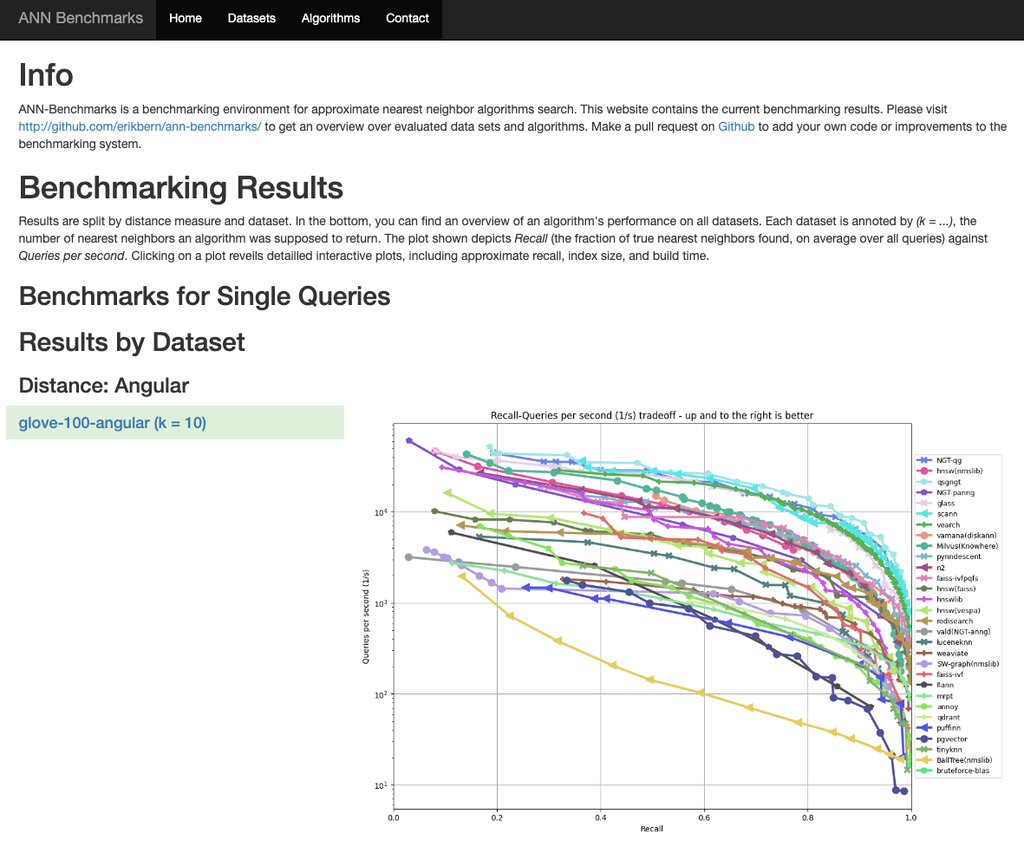 The Multimodal Evolution of Vector Embeddings - Twelve Labs