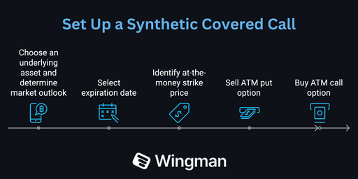 Profit from Synthetic Covered Calls | #1 Options SECRET
