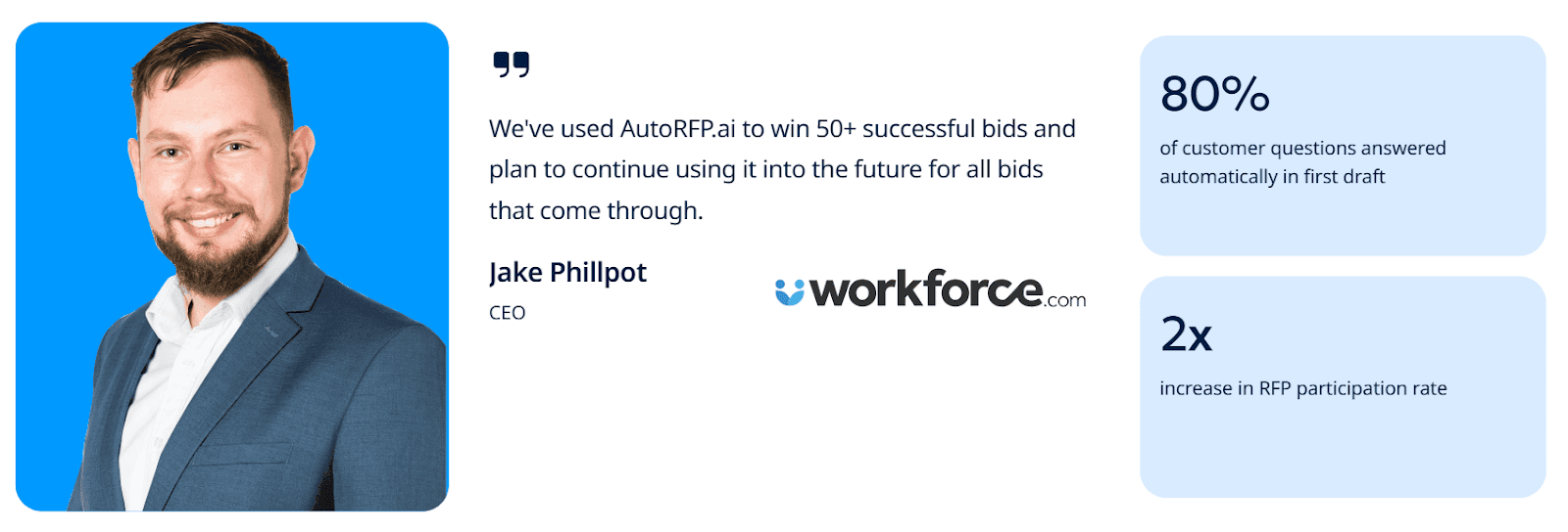 Win-Loss Analysis: How to, Benefits, Tips & More (2026 Guide) - AutoRFP.ai