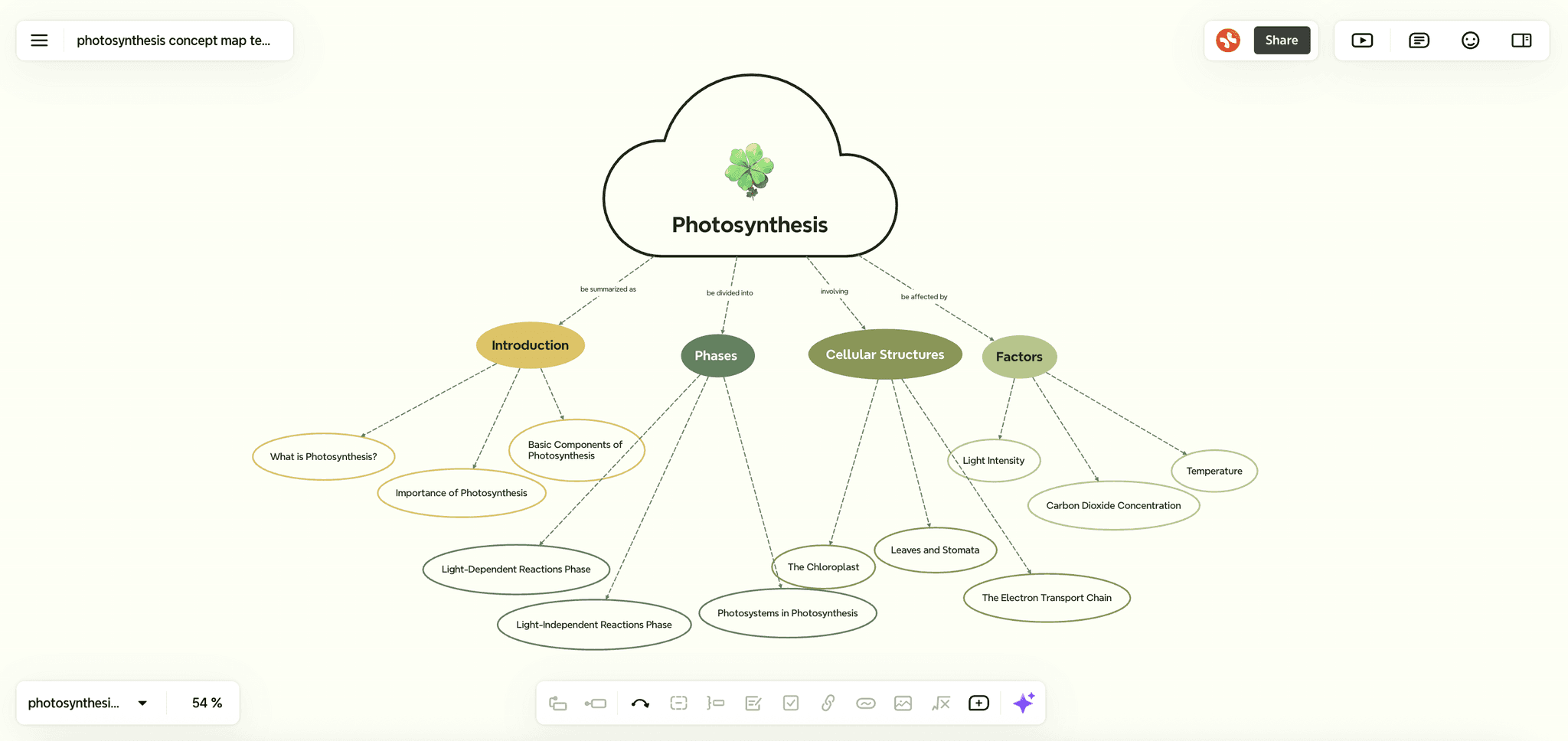 Concept Map: Definition, Step-by-Step Guide and Examples