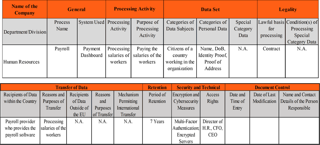 Understanding the Records of Processing Activities (RoPA): A ...