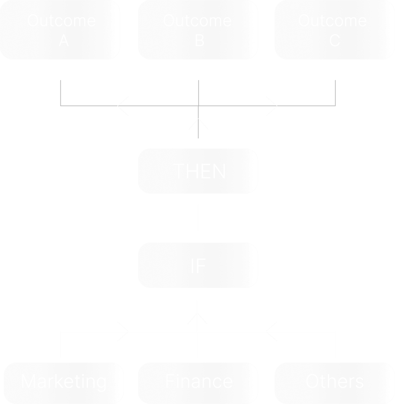 q99 - AI & Quantum Computing