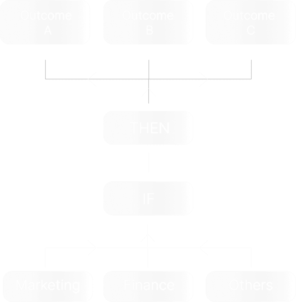 q99 - AI & Quantum Computing