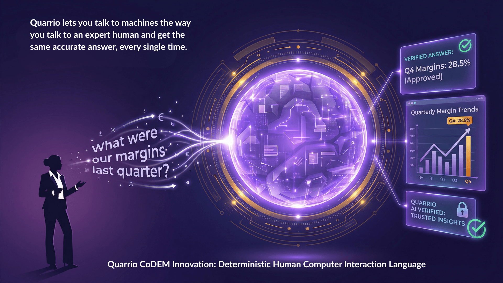 The AI That Can't Be Wrong: How Quarrio Built the First Deterministic ...
